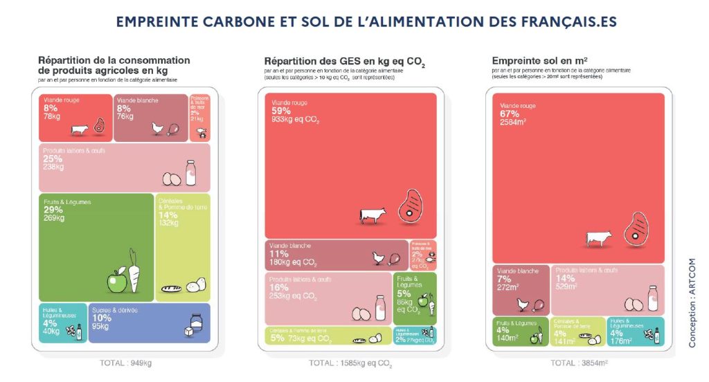 L’impact de notre alimentation sur l’environnement – Xilam RSE
